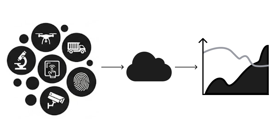 Kupsilla IoT Services